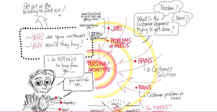 5 slides from Steve Blank’s course on building a startup worth your ...