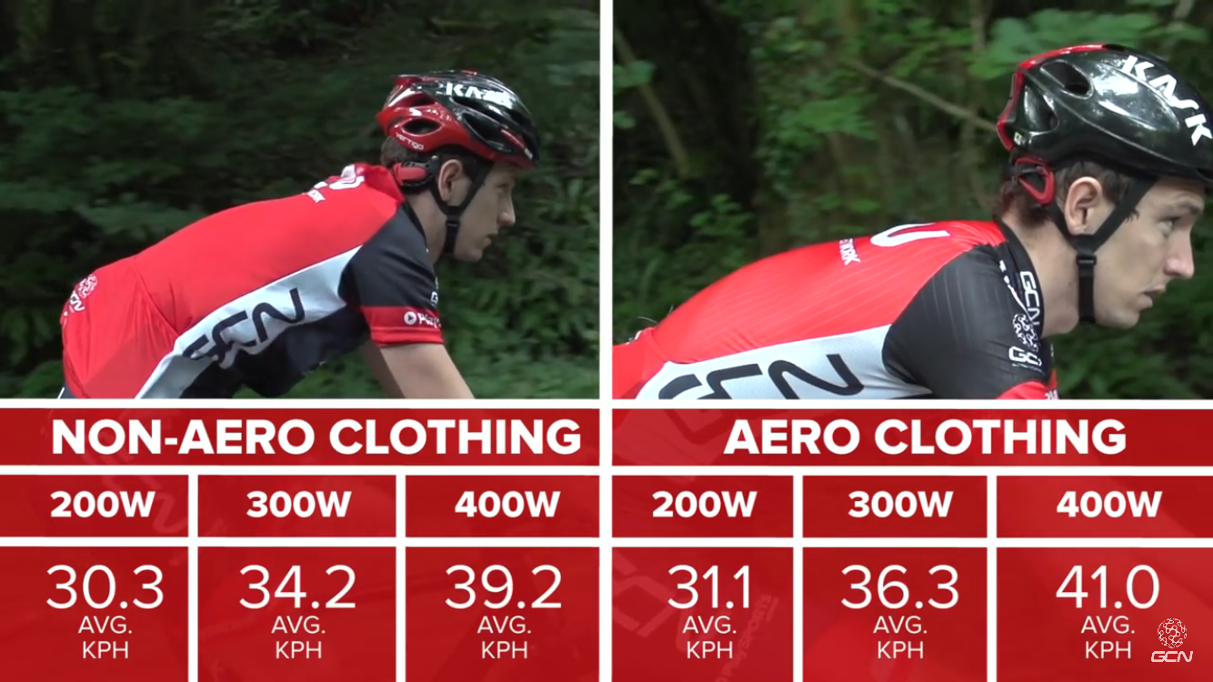 A look into real world cycling aero gains – Intro and Part 1 on ...